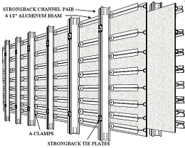 Gateway Industries - 6.5" Aluminum Beam, 7.5" Stringer & Strongback For ...